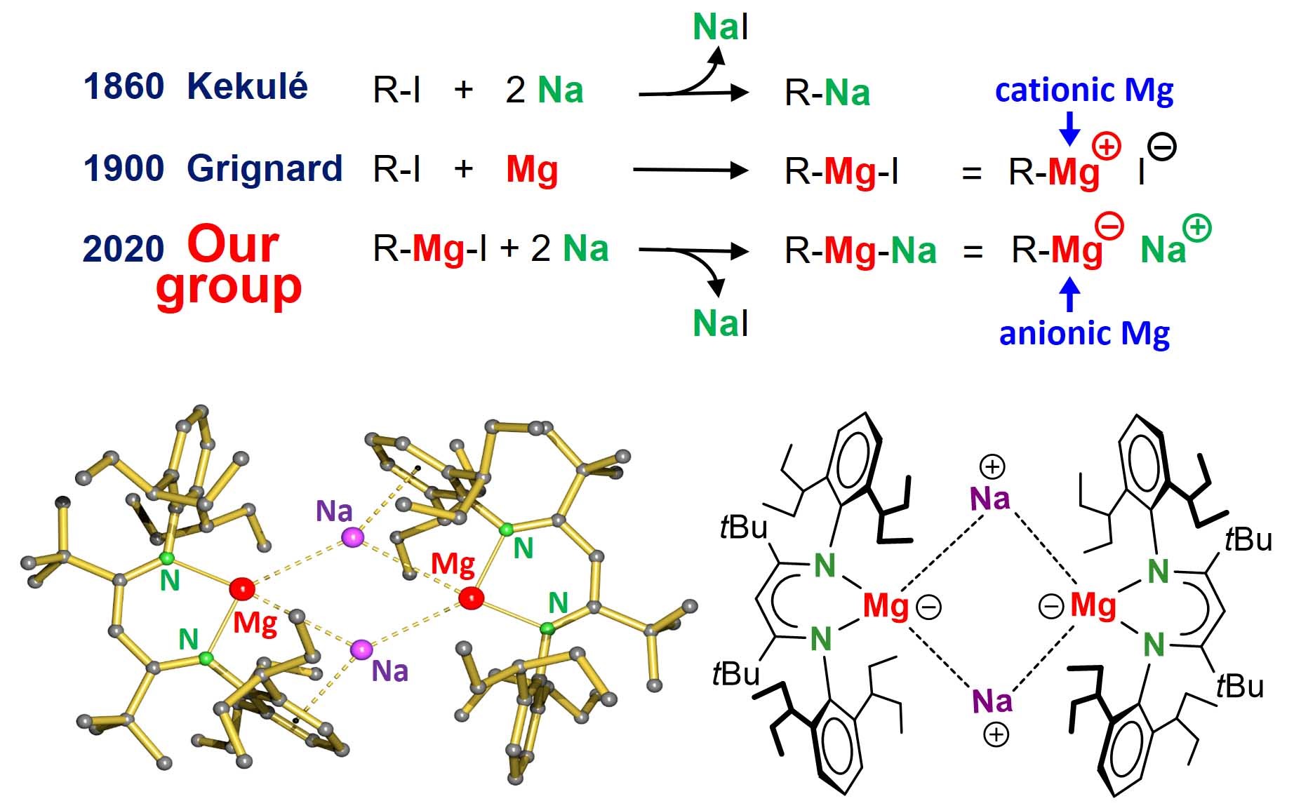 Anionic (nucleophilic) Mg0 complexes - Lehrstuhl für Anorganische und ...