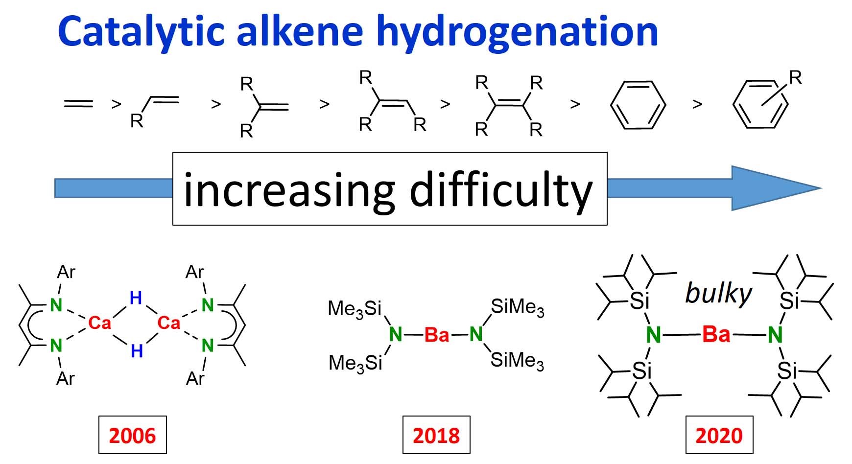 Hydrogenation catalysis - Lehrstuhl für Anorganische und ...